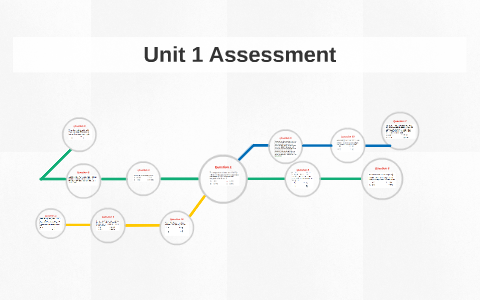 Unit 1 Assessment by on Prezi