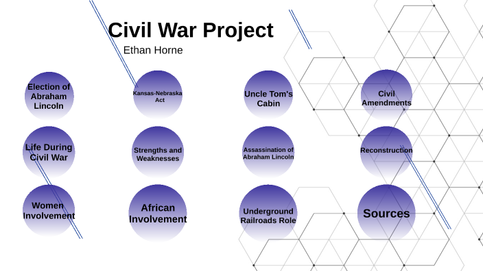 Civil War Project by Ethan Horne on Prezi