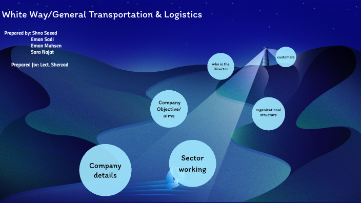 Shno by Saman Omer on Prezi