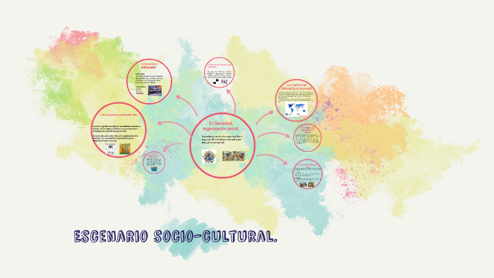 Escenario socio-cultural. by elena Escobar on Prezi