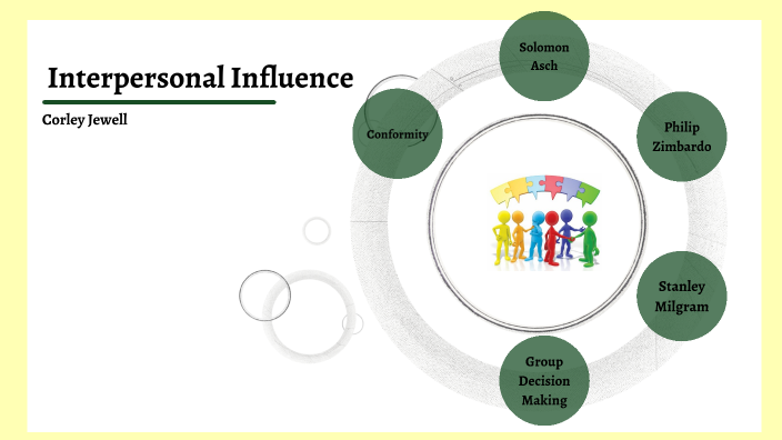 Interpersonal Influence by CORLEY JEWELL on Prezi