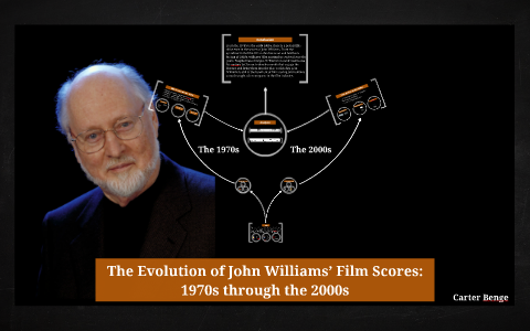 The Evolution of John Williams’ Film Scores: by Carter Benge on Prezi