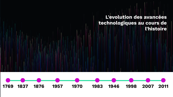 L'evolution des technologies au cours de l'histoire by John Doe on Prezi