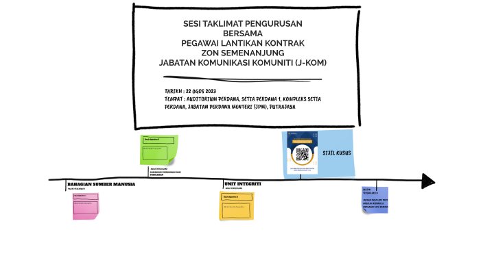 JKOM 1 (22092023) by Nrfitrianihfs _ on Prezi