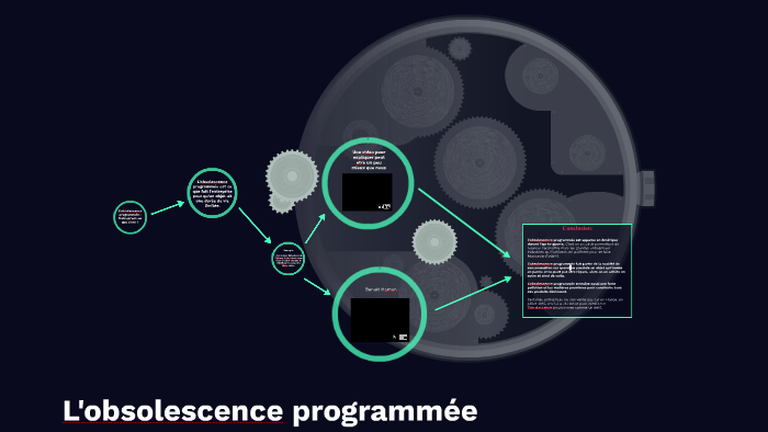 L’obsolescence programmée : Mais qu’est-ce que c’est ? by Théo GONON on ...