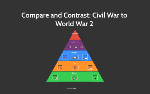 Compare and Contrast: Civil War to World War 2 by max allen on Prezi