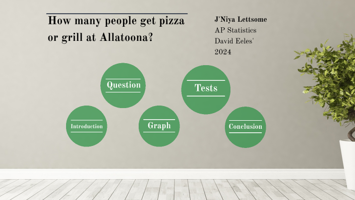 AP Statistics Final Project by jniyadaniellee on Prezi