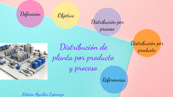 Distribución de planta por producto y proceso by Leticia Aguilar ...