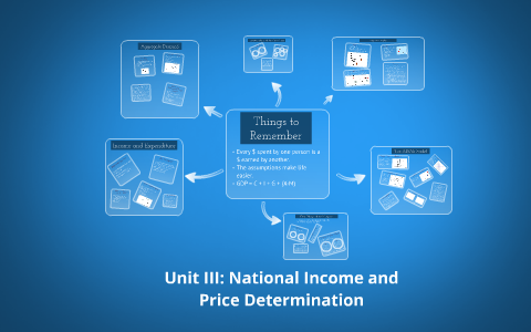Unit III: National Income and Price Determination by on Prezi