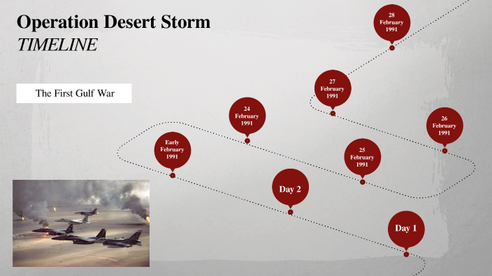 Operation Desert Storm by Jhddi on Prezi
