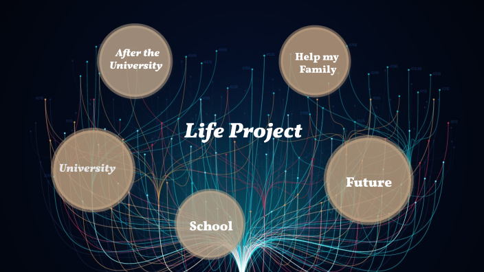 Projecto de vida by Jaime Bernal on Prezi