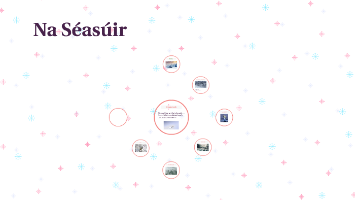 Na Séasúir by Niamh O' Mahoney on Prezi