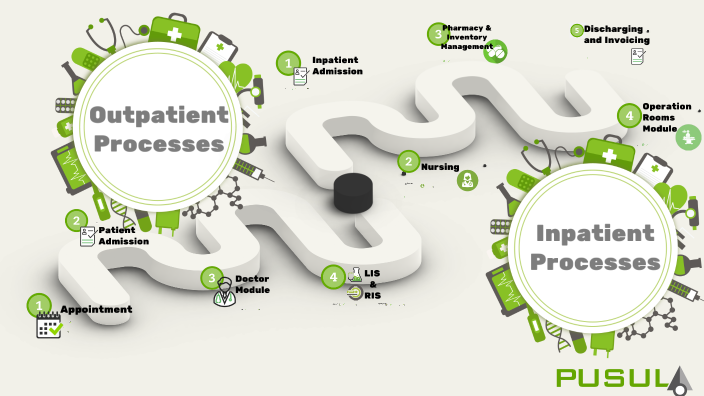 Hospital Process Flow by Manolya Çimen on Prezi