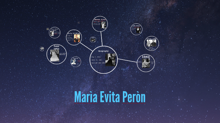 Evita Peron by Nicole williams on Prezi