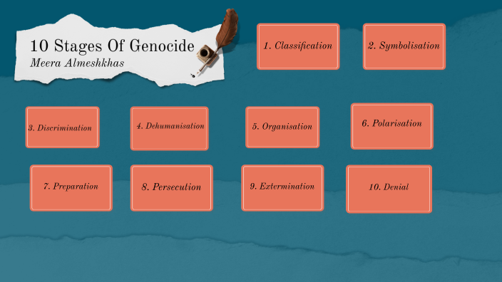10 stages of Genocide by Meera A on Prezi