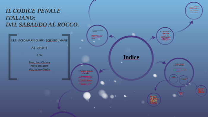 IL CODICE PENALE ITALIANO: by Giulia Maulicino on Prezi