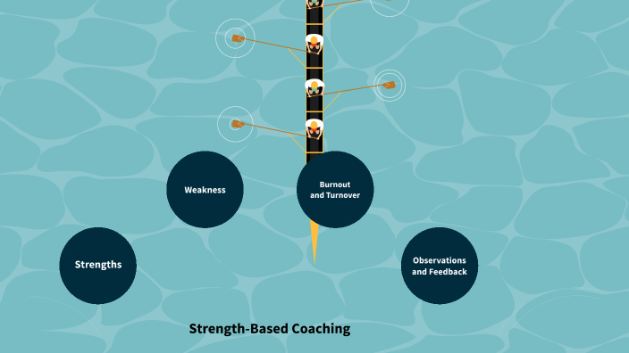 Strength-Based Coaching by Shae Lentz on Prezi