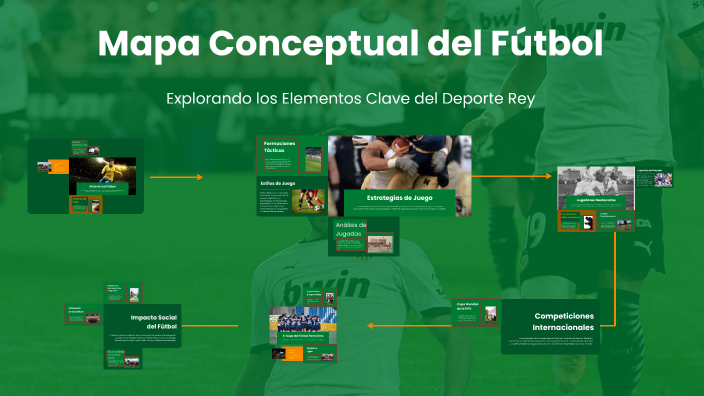 Mapa Conceptual del Fútbol by Anderson David Teran cabrera on Prezi