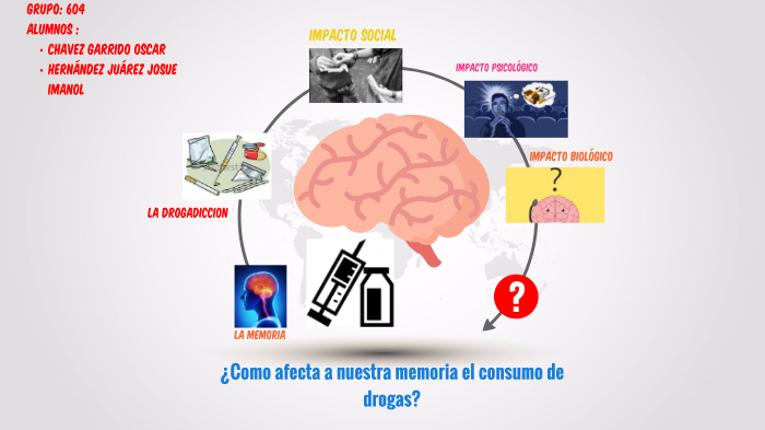 la mente y las drogas by Joss Hernández on Prezi