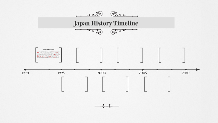 Japan History Timeline by muhammad ibraheem on Prezi