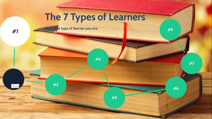 The 7 types of learners by Alejandro verdi on Prezi