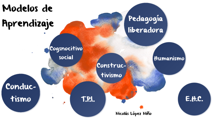 Modelos de Aprendizaje by Nicolás López on Prezi