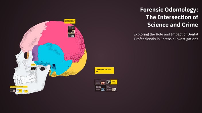 Forensic Odontology: The Intersection of Science and Crime by Harrison ...