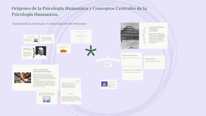 Psicología Humanista: El Nuevo Paradigma by LAURA PALLARES on Prezi