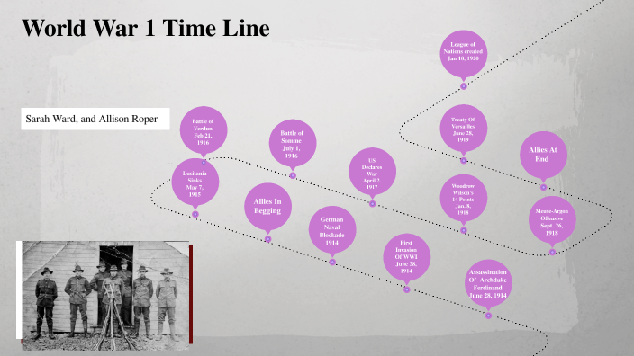 World War 1 Timeline by Allison Roper on Prezi