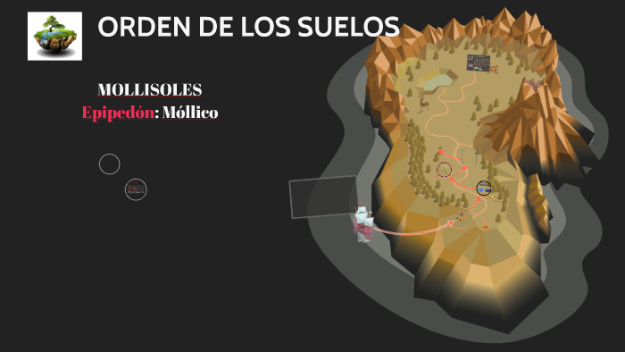 Molisol by Maria Cunalata Martines on Prezi