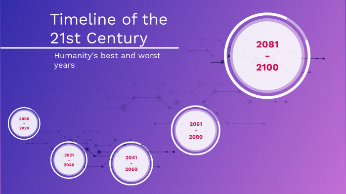 Timeline of the 21st century by Priam Neville on Prezi