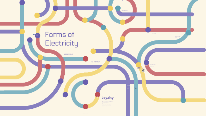 Forms of Electricity by Jaiden Simmons on Prezi