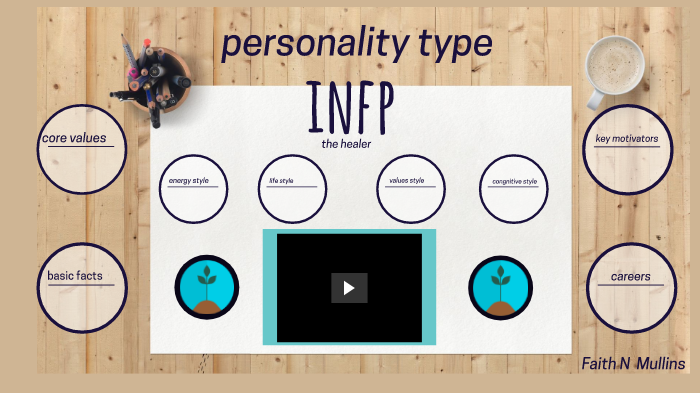 Mullins, Faith by Faith Mullins on Prezi