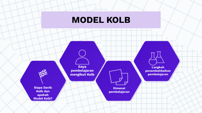 EDUP 3113-MODEL KOLB by BM40622 Aida Aqilah Binti Norrifin on Prezi