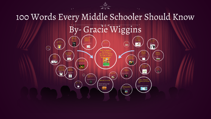 100 Words Every Middle Schooler Should Know by Gracie Wiggins on Prezi