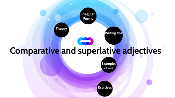 Comparative and superlative adjectives by Olatz Zurimendi Rivas on Prezi
