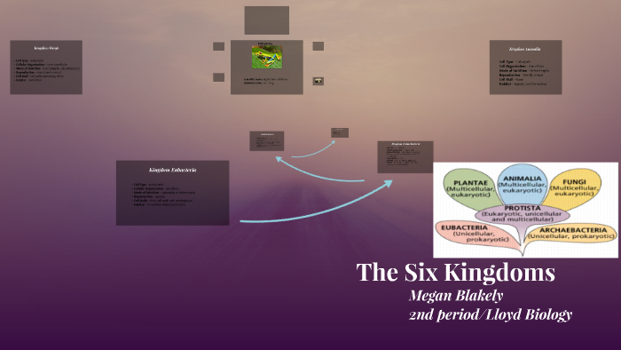 The Six Kingdoms by megan blakely on Prezi