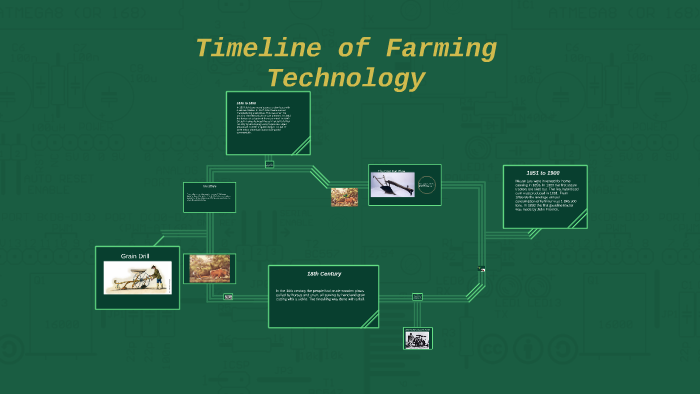 Timeline of Farming Technology by autumn cavers on Prezi
