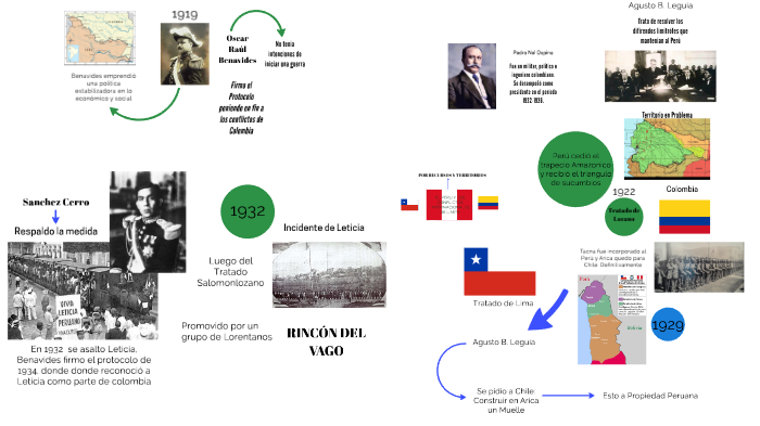 Problemas territoriales del Perú. by Tonny Ea on Prezi