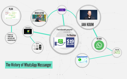 The History of WhatsApp Messanger by Tsvetkov Max on Prezi