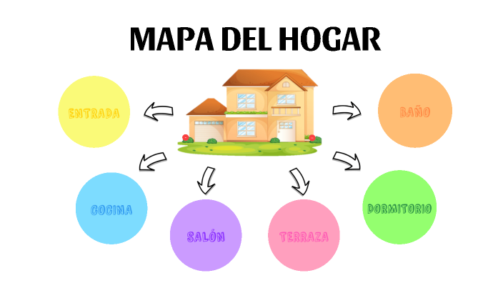 MAPA DEL HOGAR by Natalia Amador Osuna on Prezi