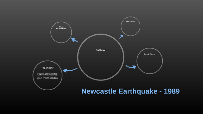 Newcastle Earthquake - 1989 by Jay Wyndham on Prezi