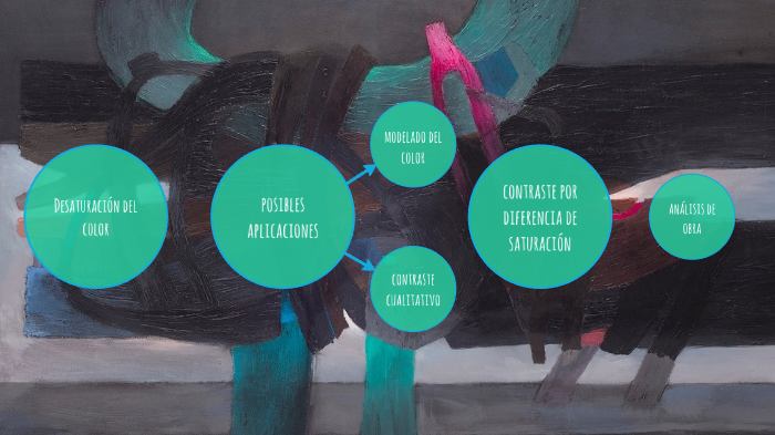 desaturación y modelado del color by Alejandro Villella on Prezi