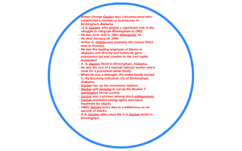 Arthur George Gaston was a businessman who established a num by tayler ...