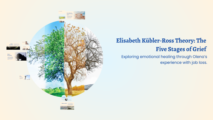 Elisabeth Kübler-Ross Theory: The Five Stages of Grief by Sveta ...