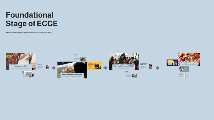 Foundational Stage of ECCE by Dev Raj on Prezi