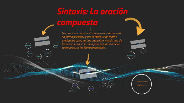 Sintaxis: La oración compuesta by Mihai Voicheci on Prezi