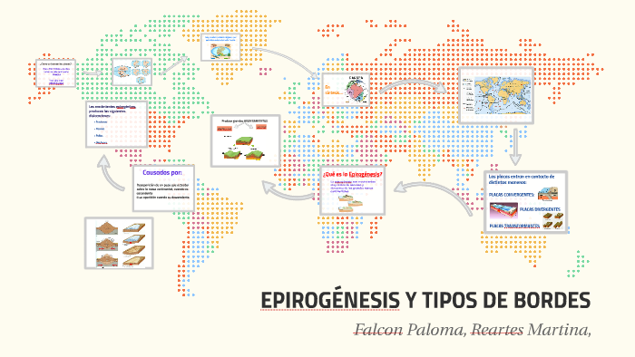 EPIROGÉNESIS Y TIPOS DE BORDES by Camila Falcon on Prezi
