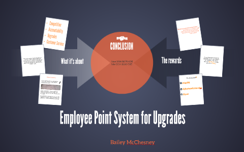 Employee Point System for Upgrades by Bailey McChesney on Prezi