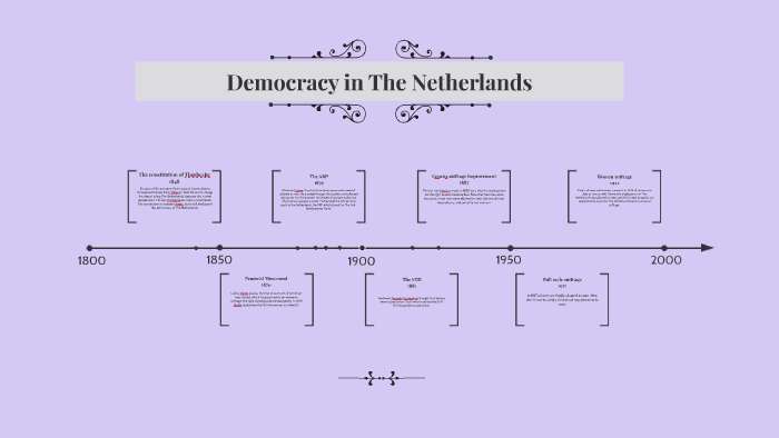 Democracy in The Netherlands, Germany and Italy by Danique van Beek on ...